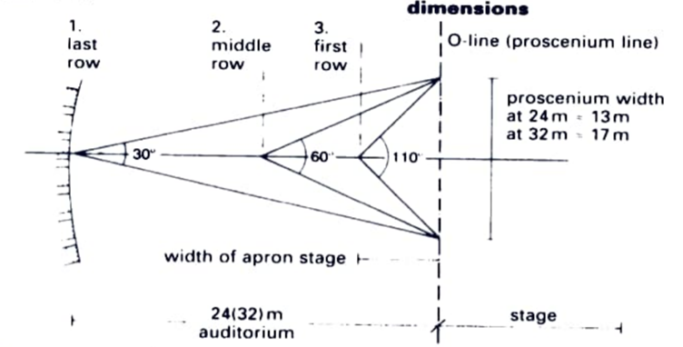 Auditorium Design – THE NEW SKELETON